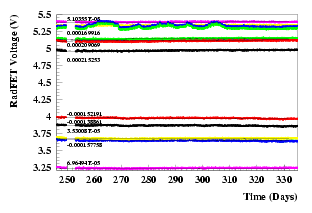 Annealing studies of MOSFET